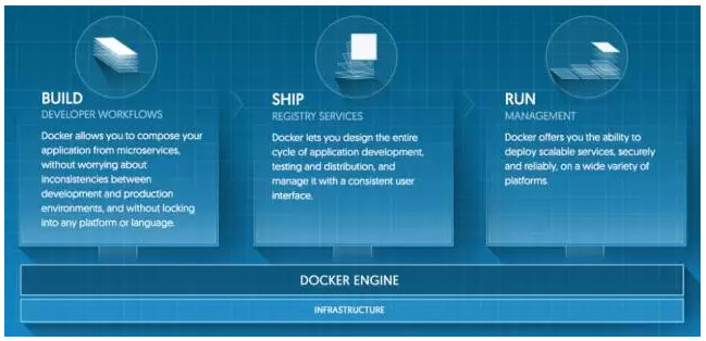Docker 的步伐：DevOps 与 OS 化-DockerInfo