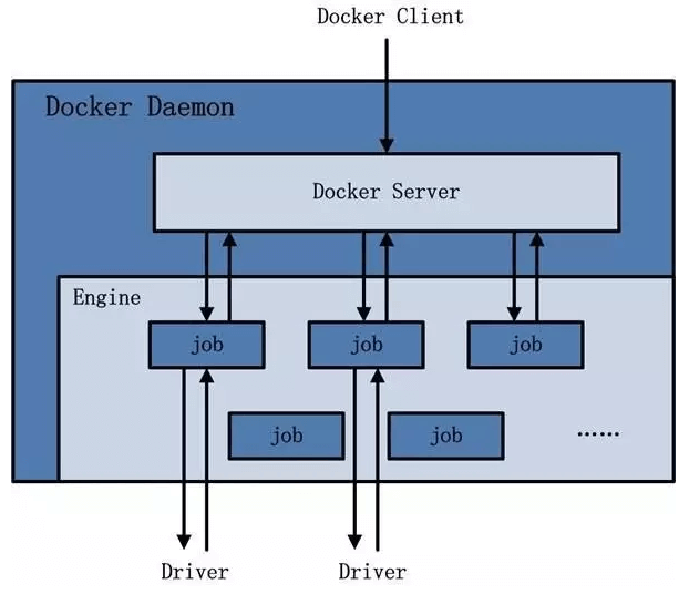 Docker技术架构详细分析 Docker模块分析-DockerInfo