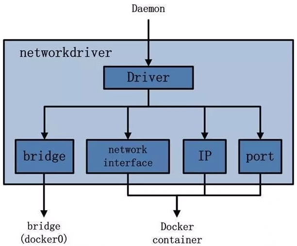 Docker技术架构详细分析 Docker模块分析-DockerInfo