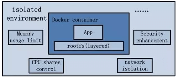 Docker技术架构详细分析 Docker模块分析-DockerInfo