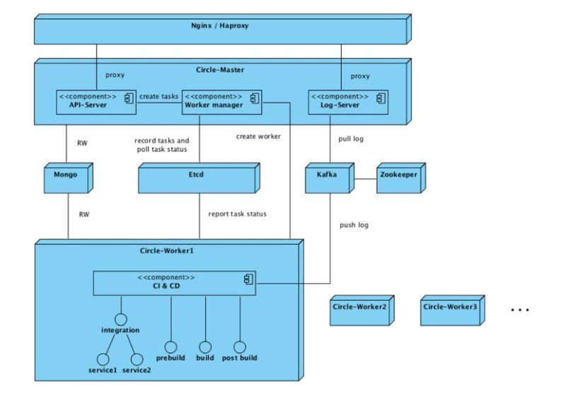 基于Docker技术的容器云平台CI/CD实践-DockerInfo